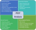 PEST (PESTEL) Analysis – Business Frontiers