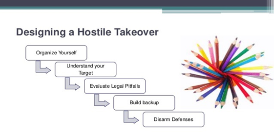 How to prevent a company from potential takeover? – Business Frontiers