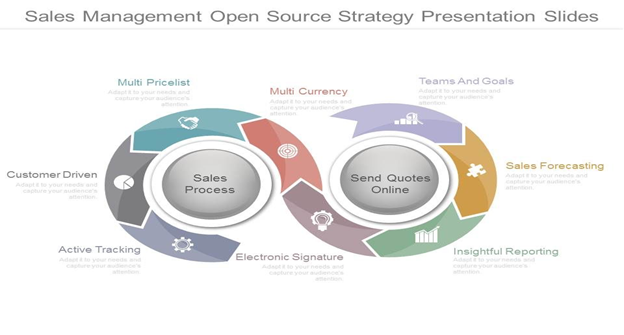 Benefits of Adopting Open Source Strategy – Business Frontiers
